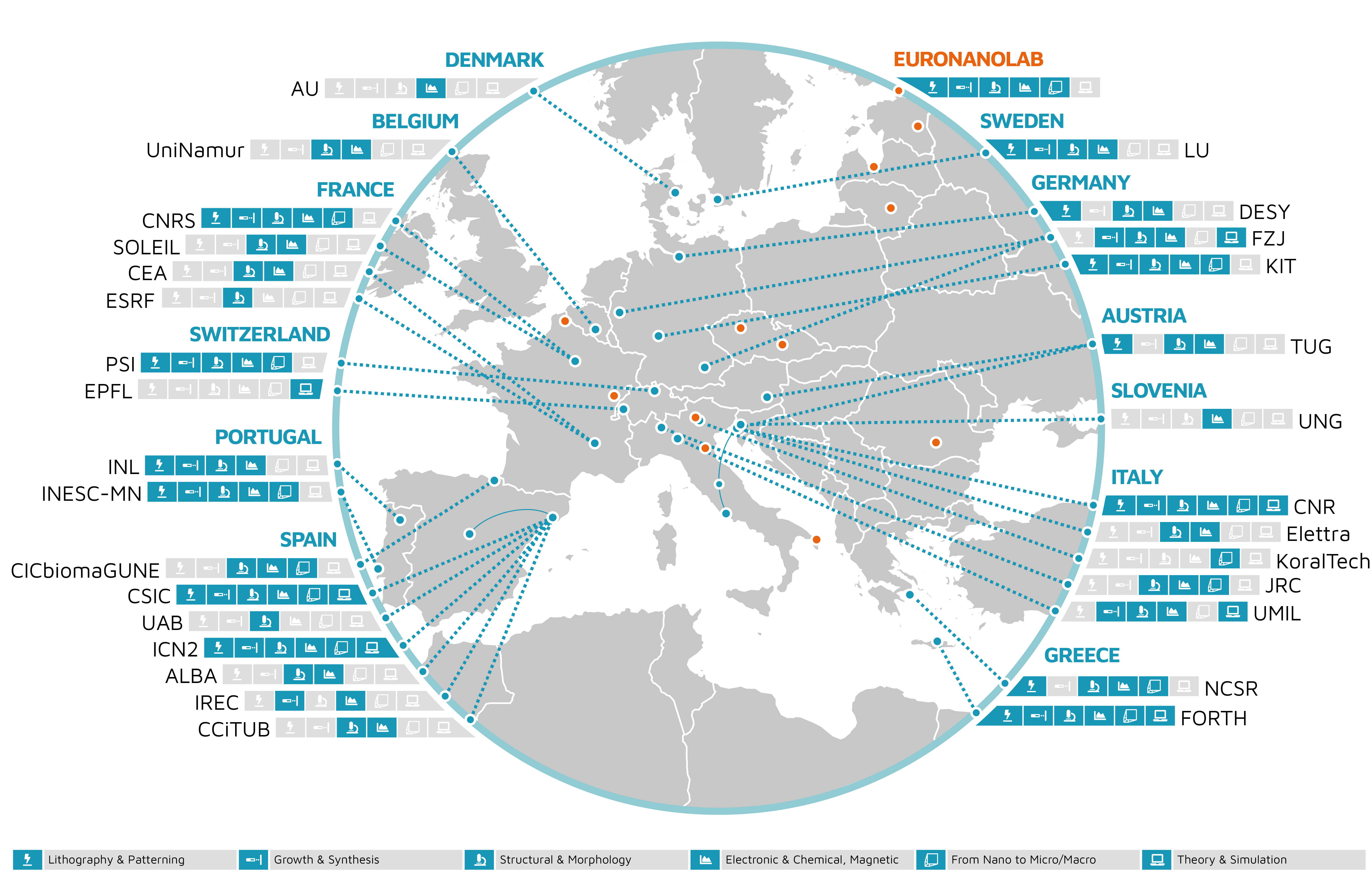 The mission | NFFA.eu