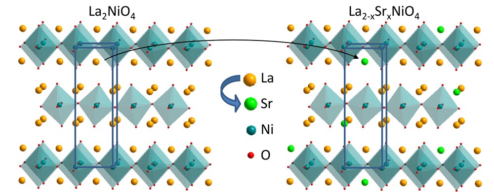 Magnetoelectricity in La2-xSrxNiO4 | NFFA.eu
