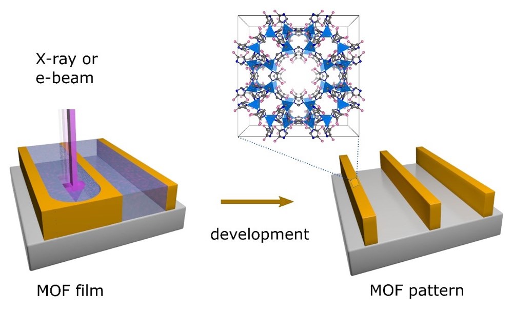 High-resolution resist-free lithography for nanoporous thin films | NFFA.eu