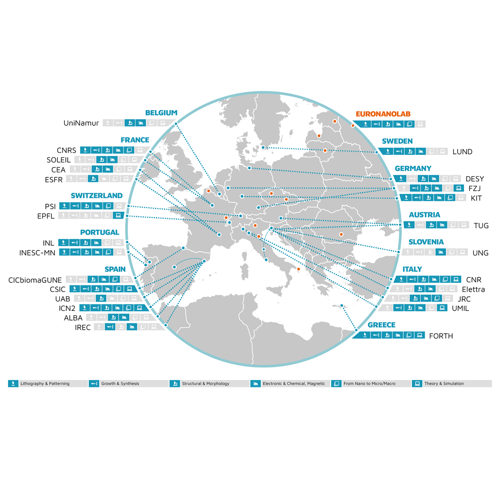 1st call for proposals NFFA-Europe open from today | NFFA.eu